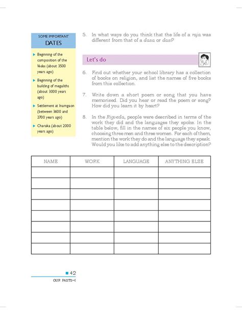 Image result for Class 6th History NCERT Chapter 4 Notes