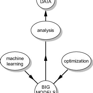 Image result for Machine Learning Classification Process Flow Chart