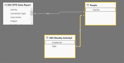 Image result for SQL Server Bridge Table