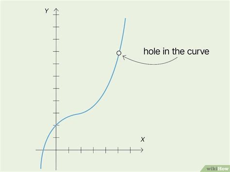 Image result for Continuous Function