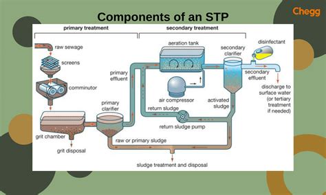 Image result for STP Container Module