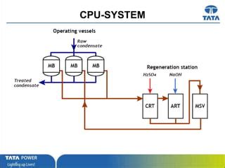 Image result for Condensed Process Unit