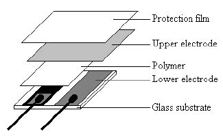 Image result for Capacitive Relative Humidity Sensor