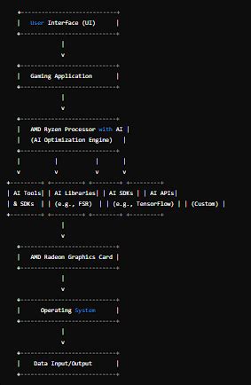 Image result for How to Find AMD GPU Game Code