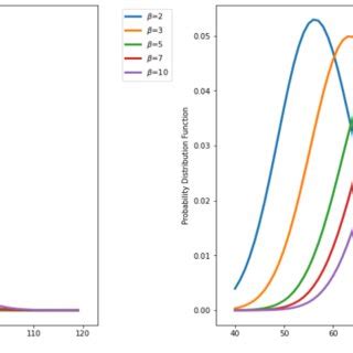 Image result for Variation Probability