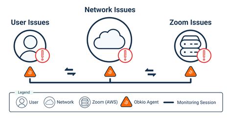 Image result for Zoom Issues