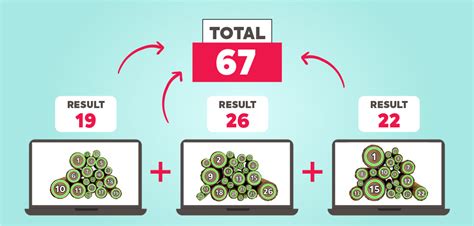 Image result for Total Count Method