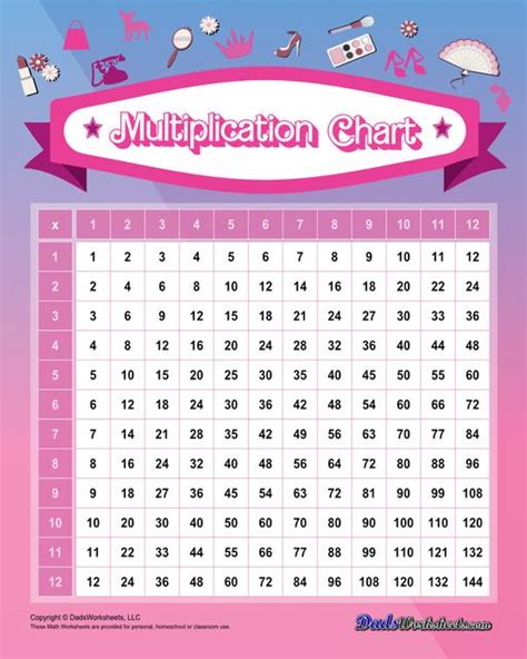 Image result for Multiplier Chart