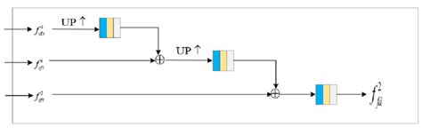 Image result for Module Decoding