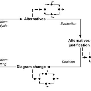 Image result for Gam Loop
