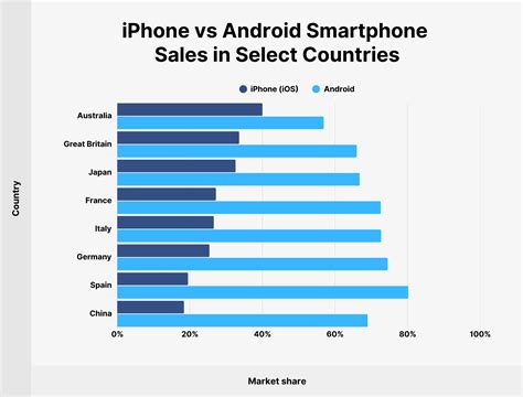 Image result for iOS/Android Cost Comparison