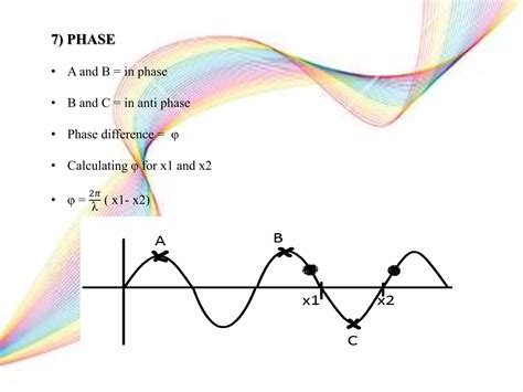 Image result for Reflection of Progressive Wave