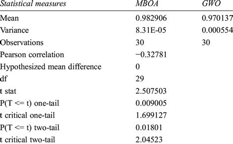 Image result for Two Sample Paired T-Test