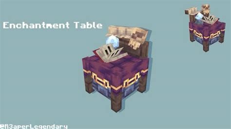 Image result for How to Put Block Bench Models into Minecraft Java