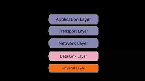 Image result for Computer Network Models