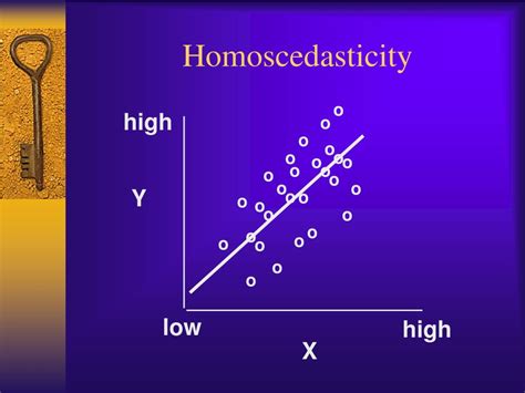 Image result for Homoscedasticity in Multiple Regression