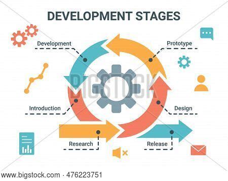 Image result for Method Development Graphic