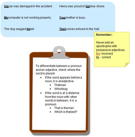 Image result for Adjectives Examples for 6th Class