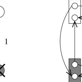 Image result for Inference Turth Graph