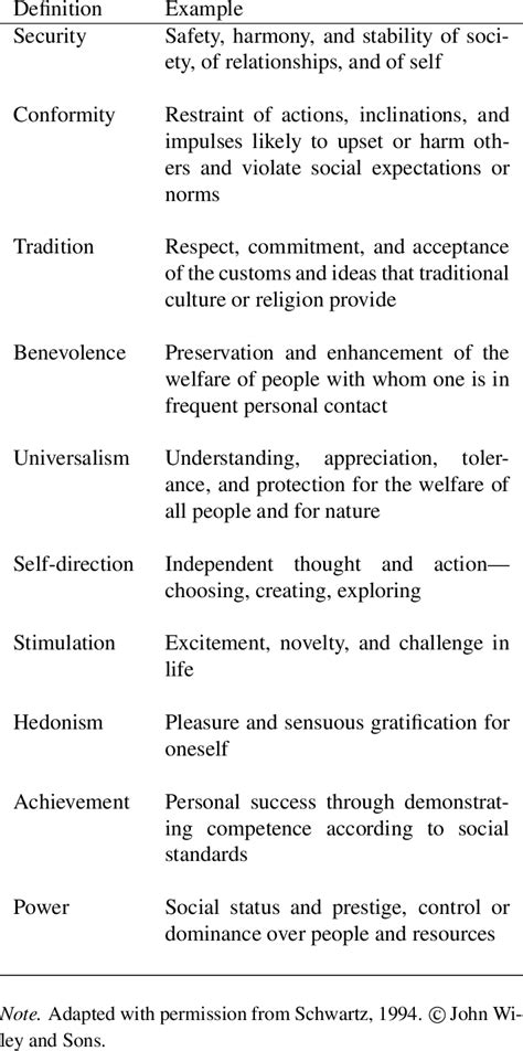 Image result for Human Values Examples