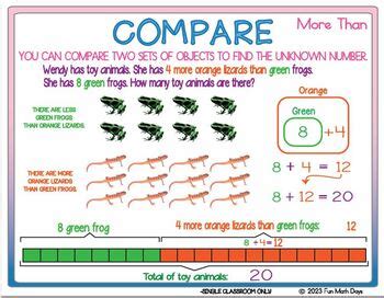 Image result for Comparison Problems Chapter 2 Lesson 2 Page 71