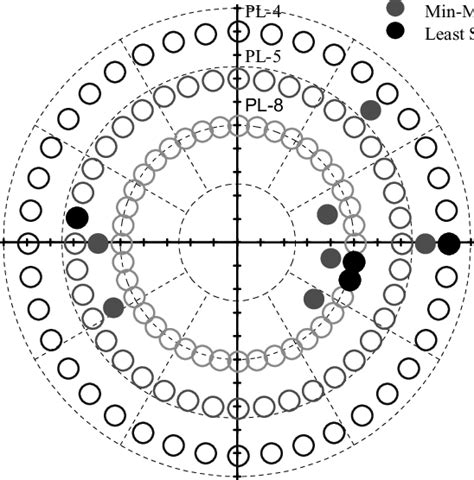 Image result for Weight Distribution Explained
