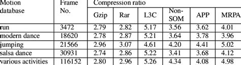 Image result for Compression Schemes