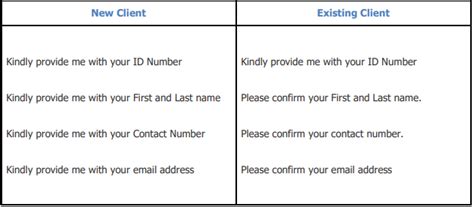 Image result for Script for Nesting Phase in Call Center