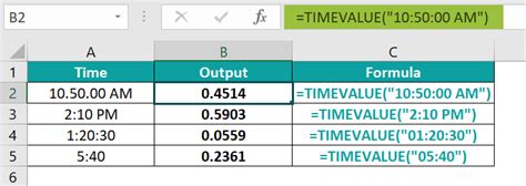 Image result for Time Value with If Function Excel