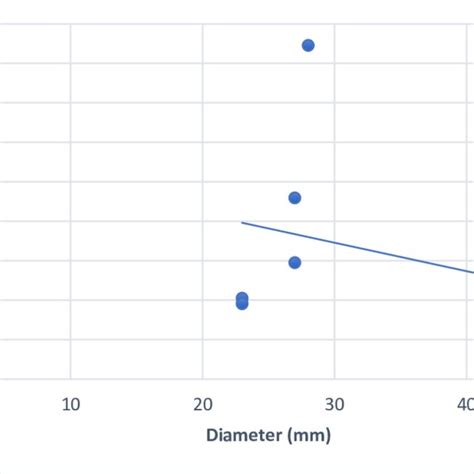 Image result for Point Load Basic Statistics