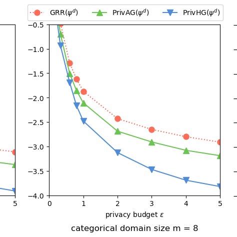 Image result for Attributed Graph