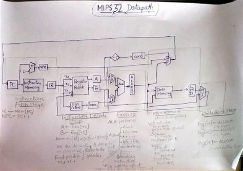 Image result for MIPS DataPath