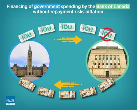 Image result for Lectures On Modern Monetary Theory