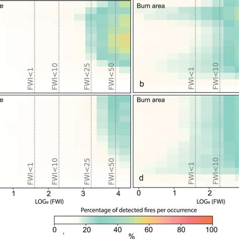 Image result for Frequency Sampling Structure of Fire