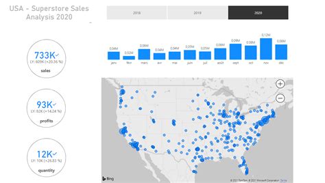 Image result for How to Use Bing Map API