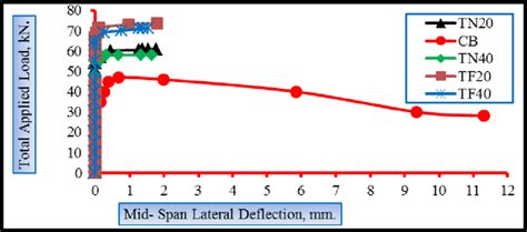 Image result for Fixed Frame Lateral Deflection