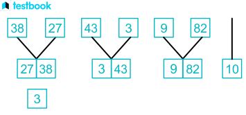 Image result for Merge Sort Recurrence Relation