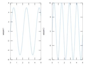 Image result for Different Value Sine Wave Program in MATLAB
