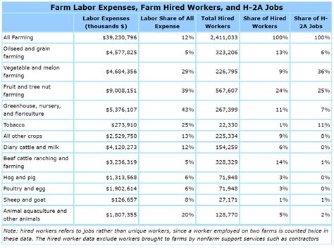 Image result for H-2A Program