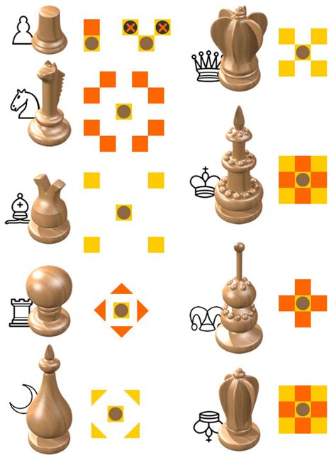Image result for Chess Moves Tutorial