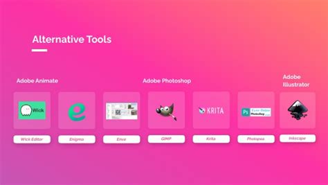 Image result for Interactive Media Design Tools