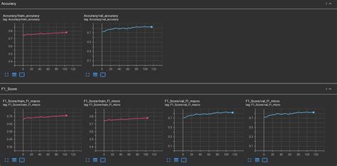 Image result for TreeView Delphi