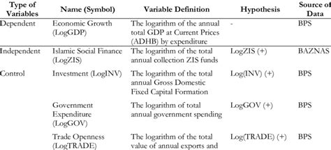 Image result for Operational Variables Composite