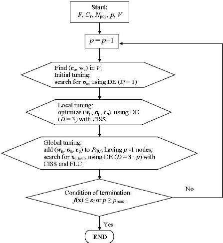 Image result for Training Request Algorithm