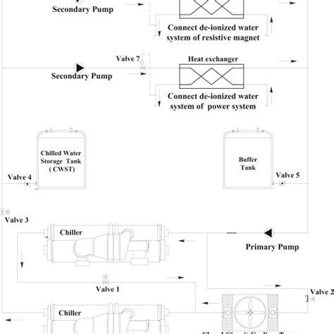 Image result for Mainframe Computer Cooling System