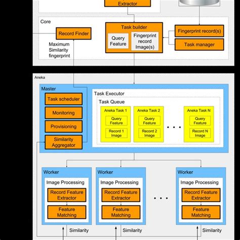Image result for System Implementation HD Image