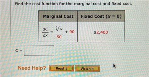 Image result for Marginal Cost Cost Function