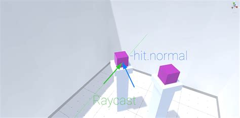Image result for How to Make Shooting Using Raycasts in 2D Unity