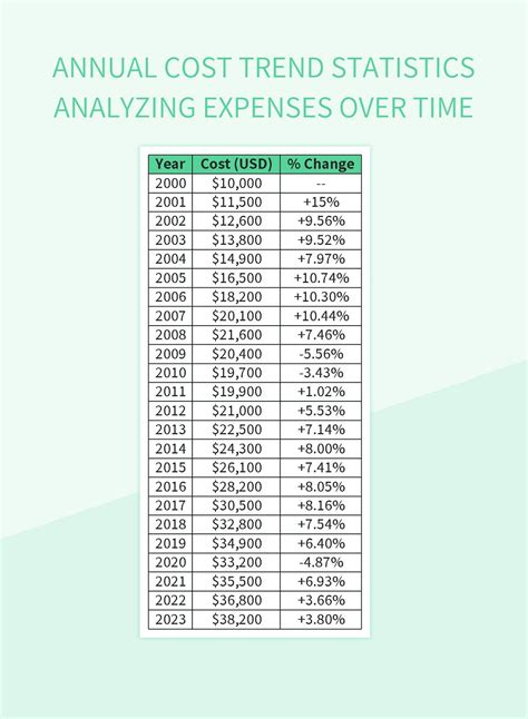 Image result for How to Create an Expense Trend