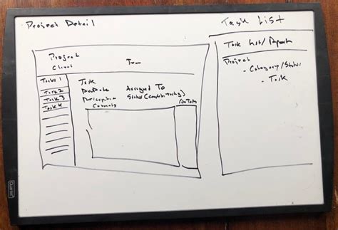 Image result for Project Tracking in Software Engineering